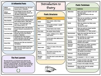 Introduction to Poetry - key stage 3 unit | Teaching Resources