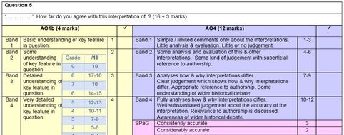 EDUQAS GCSE HISTORY - marking grids ALL Topics | Teaching Resources