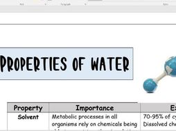 Properties of water A level Biology | Teaching Resources