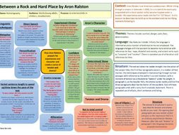 Edexcel IGCSE Anthology revision guide | Teaching Resources