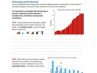 iGCSE Economics Microeconomics Revision Bundle. Edexcel. by mrlarner | Teaching Resources
