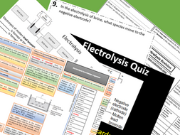 Electrolysis bundle | Teaching Resources