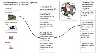 Symbolism and Figurative Language in Animal Farm by George Orwell KS3/4 ...