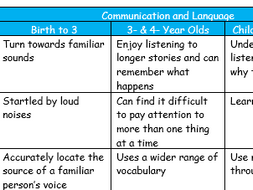 New Development Matters Statements | Teaching Resources