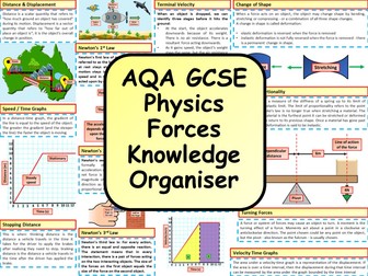 KS4 AQA GCSE Physics (Science) Revision Knowledge Organiser Bundle | Teaching Resources