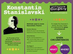 Stanislavski A0 pdf poster | Teaching Resources