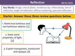 Reflection | Teaching Resources