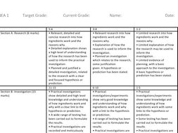 NEA 1 Mark Sheet | Teaching Resources