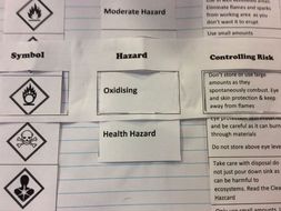 Hazards and risk assessment in science lab foldable, hazcards, hazard ...