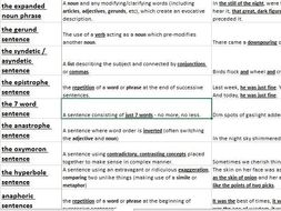 Slow Writing - Random Sentence Generator | Teaching Resources