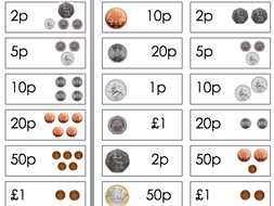 KS1 Money Dominoes | Teaching Resources