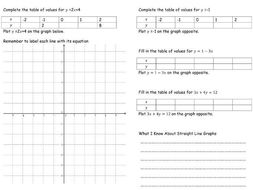 Plotting straight line graphs using a table of values | Teaching Resources