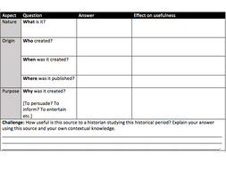 Source Analysis Template Teaching Resources