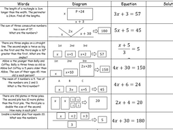 Setting Up and Solving Linear Equations Match Up | Teaching Resources