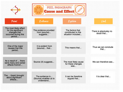 Key Historical Sentence Starters for PEEL paragraphs | Teaching Resources