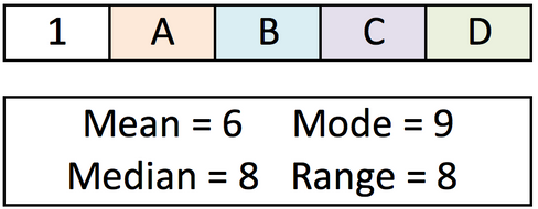 Full set of lessons on averages (4 lessons) | Teaching Resources