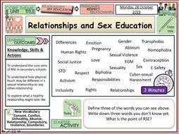 Relationships and Sex Education | Teaching Resources