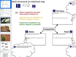 Competition in animals SOLO Taxonomy complete lesson | Teaching Resources