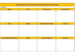 EYFS Continuous Provision Enhancements Plan/Map | Teaching Resources