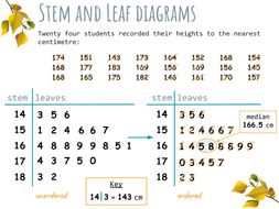 Stem and Leaf diagrams | Teaching Resources