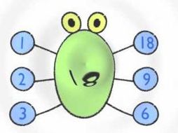 Factor Bugs Maths Game | Teaching Resources