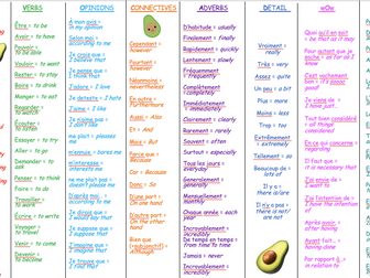 Spanish AVOCADO A4 Placemat | Teaching Resources