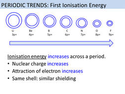 Periodic Trends 1 (ionisation energy and electron affinity) Year 12 ...