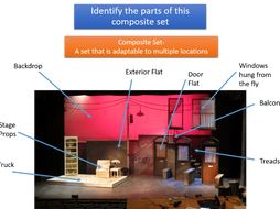 Blood Brothers Exploration- L11 Set Design | Teaching Resources