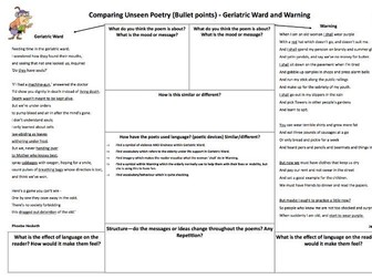 KS3/4 Poetry/Unseen Poetry bundle | Teaching Resources