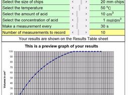 Rates of reaction graphs | Teaching Resources