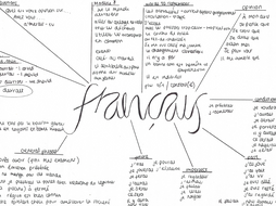 GCSE French cheat sheet | Teaching Resources