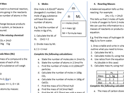 AQA Quantitative Chemistry Revision Sheets | Teaching Resources
