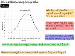 Statistics- Use line graphs to solve problems - Year 5 | Teaching Resources