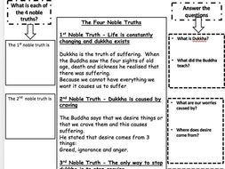 The Four Noble Truths Worksheet | Teaching Resources