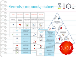 Atoms, molecules, elements, compounds & mixtures - 3x Activities and ...