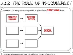 AQA GCSE Business (9-1) 3.3.2 The Role of Procurement Learning Mat ...