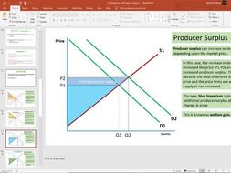 13. Consumer & Producer Surplus (Slides, Activities and Notes)- Edexcel ...