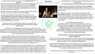 GCSE Macbeth Revision - Analysis of Quotes | Teaching Resources