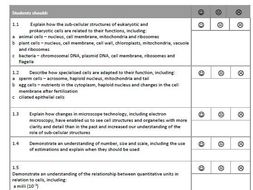 Edexcel Science 9-1 Revision Checklists (New Spec) | Teaching Resources