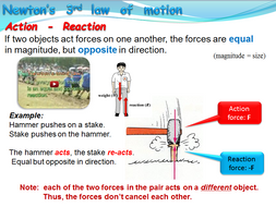 Newton's third law of motion - Action-Reaction (Physics) | Teaching ...