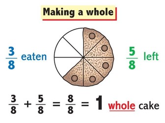 FRACTION POSTERS | Teaching Resources