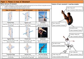 GCSE PE – AQA (9-1) – Planes and Axes of Movement - Knowledge Organiser ...