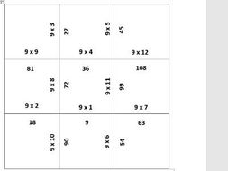 Multiplication Cubes | Teaching Resources