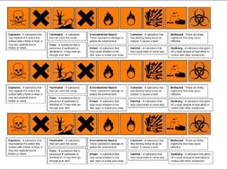 Hazard Symbols Worksheet | Teaching Resources