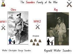 ANZAC Day Story: Reg Saunders and his family. | Teaching Resources