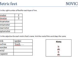 Understanding Meter and Rhythm in Poetry | Teaching Resources