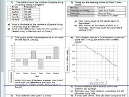 Interpret information in Tables, Graphs and charts - applying problems ...