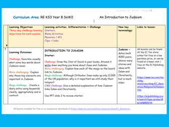 JUDAISM | Teaching Resources