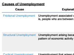 Unemployment - Causes, Measurements + Consequences | Teaching Resources