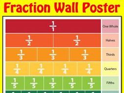 Fraction Wall Poster | Teaching Resources